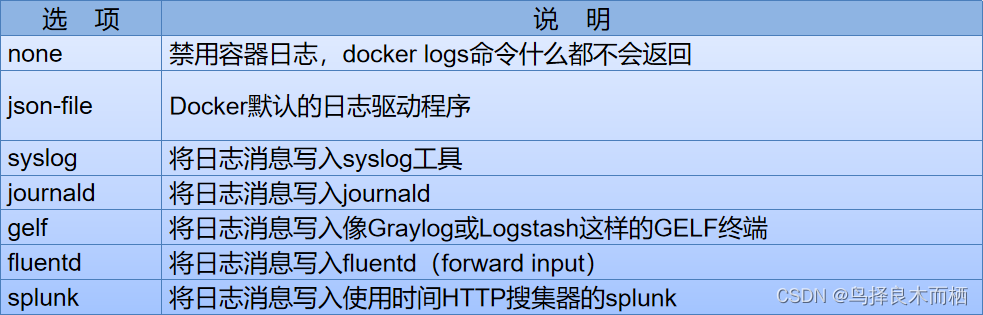 Docker学习第三天——Docker容器技术（三）_容器搜索域-CSDN博客