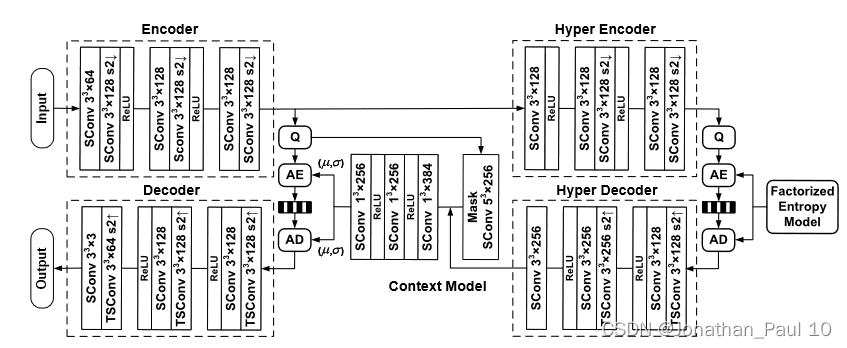 【点云压缩】Sparse Tensor-based Point Cloud Attribute Compression-CSDN博客