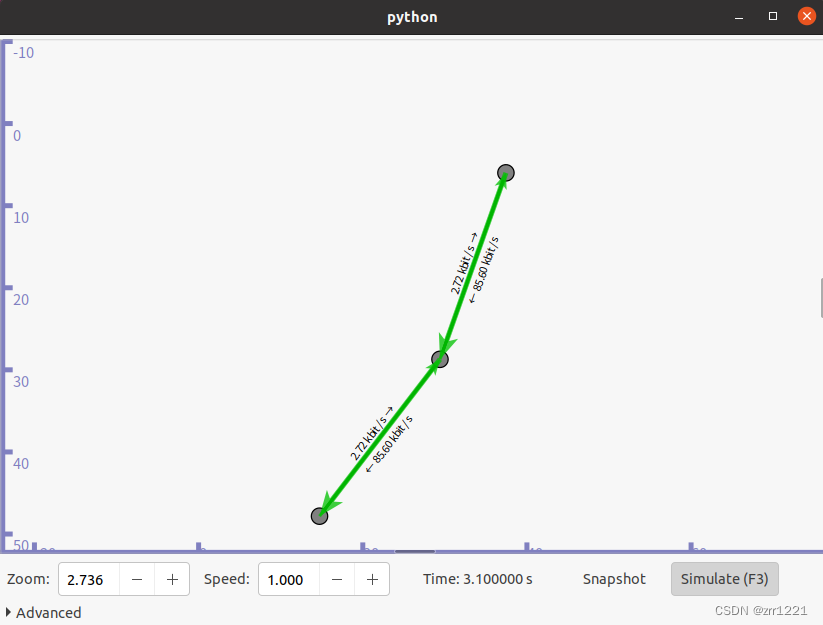 NDN之ndnSIM-NS3学习笔记（一）-CSDN博客