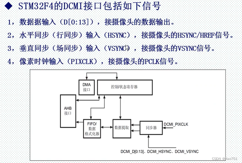 STM32F407学习之ov2640模块的应用_stm32 ov2640-CSDN博客