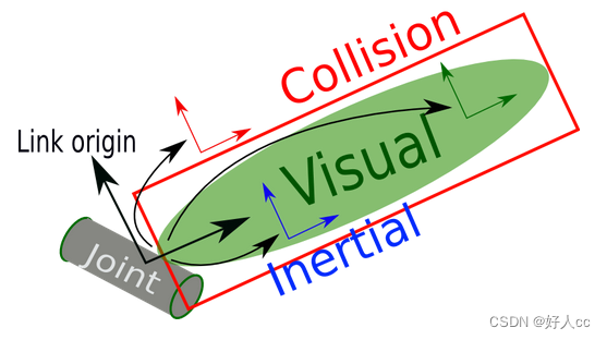 gazebo仿真_gazebo下仿真-CSDN博客