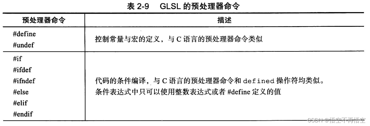 Opengl编程指南第九版学习总结 Csdn博客