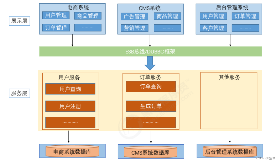 黑马微服务学习笔记1黑马微服务笔记 Csdn博客