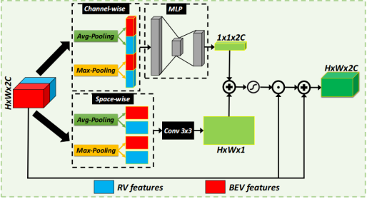 CVPR2022——A VERSATILE MULTI-VIEW FRAMEWORK_cvpr heatmap-CSDN博客