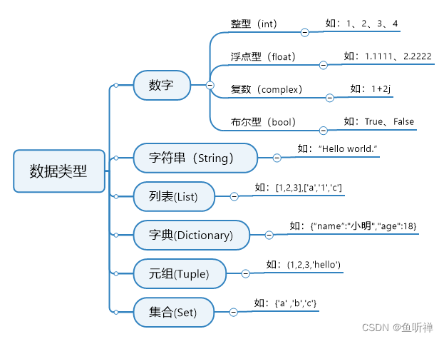 Python学习笔记 语言基础python 类型建议符 Csdn博客 0754