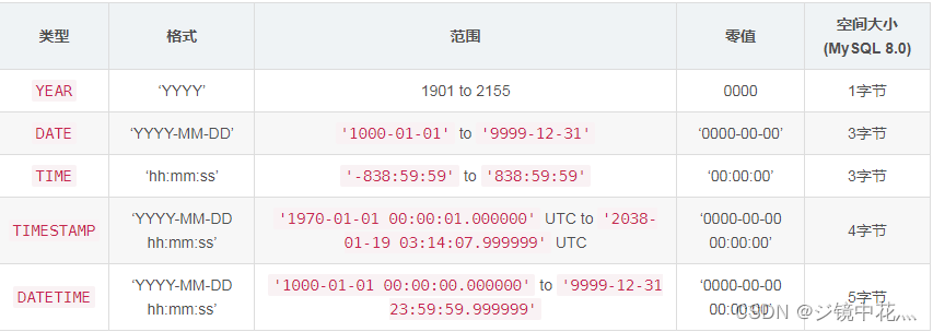 Mysql中的时间类型 Csdn博客