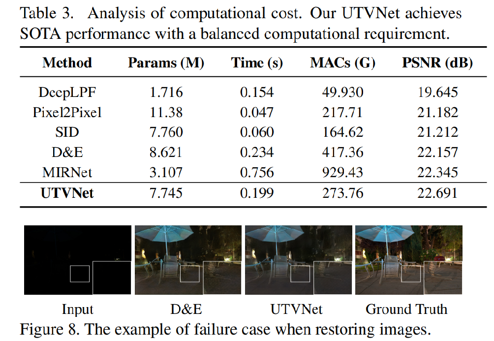 《Adaptive Unfolding Total Variation Network for Low-Light Image Enhancement》2021ICCV 弱光增强-CSDN博客