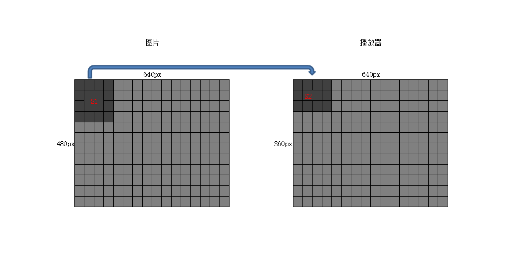 关于对ffmpeg中SAR/DAR/PAR的理解_sar dar-CSDN博客