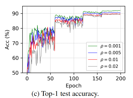 【Towards Efficient Tensor Decomposition-Based DNN Model Compression withOptimization Framework ...