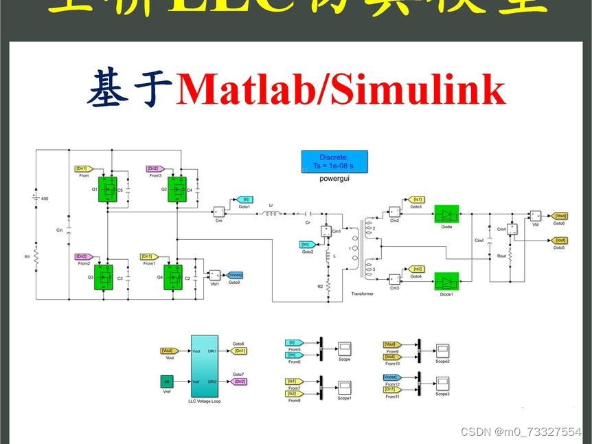 全桥LLC电源串联谐振Matlab/Simulink仿真模型与Mathcad详细计算与设计过程_全桥llc计算-CSDN博客