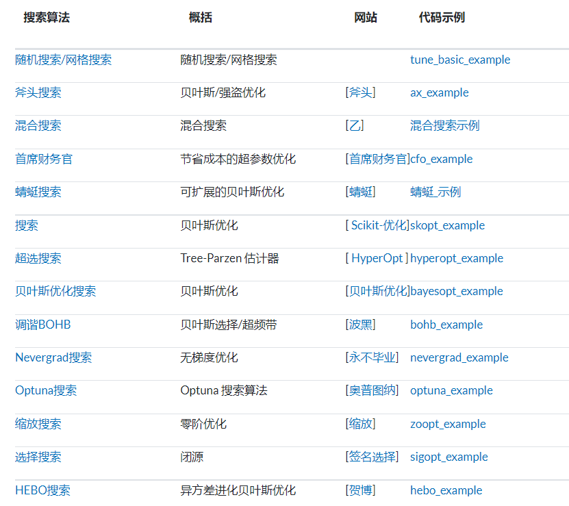 [Ray.Tune]使用心得(待完善)_ray.tune目标检测-CSDN博客