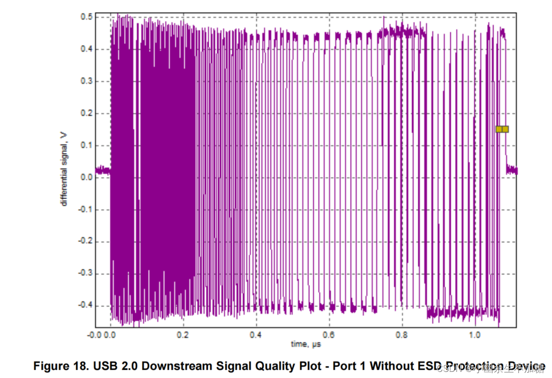 电路方案分析（十）2 端口 USB 3.0 集线器参考方案设计_usb3.0 布线-CSDN博客