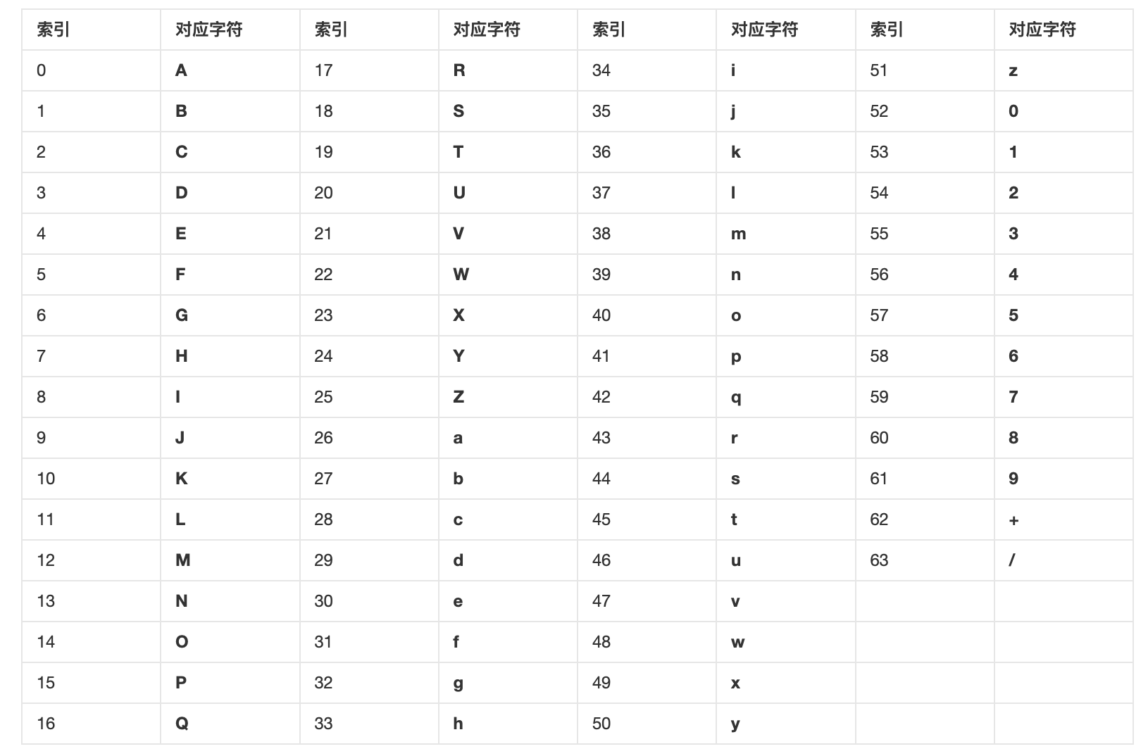 20220207-CTF-MISC-第11题--- base64隐写--附带脚本_ctf base64-CSDN博客