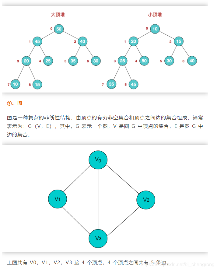 Java常见的8种数据结构_java 数据结构-CSDN博客