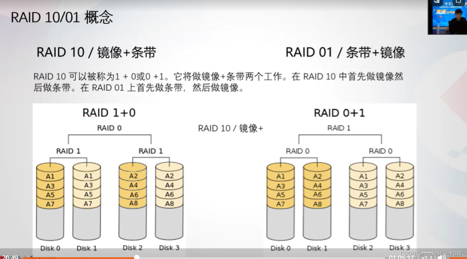 Raid重组技术,技术基本学习,备战美亚杯 Csdn博客