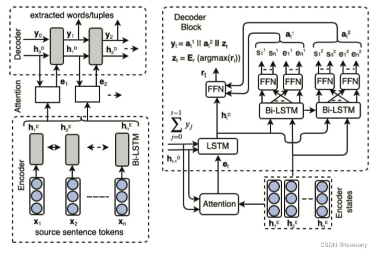 论文笔记--Effective Modeling of Encoder-Decoder Architecture for Joint ...