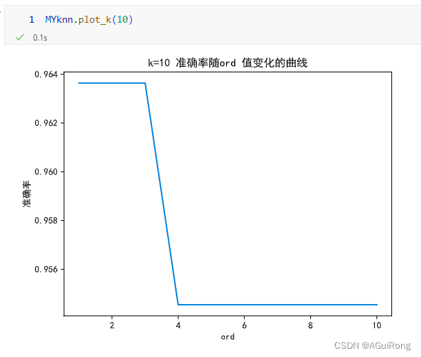 优化KNN算法_knn算法优化-CSDN博客