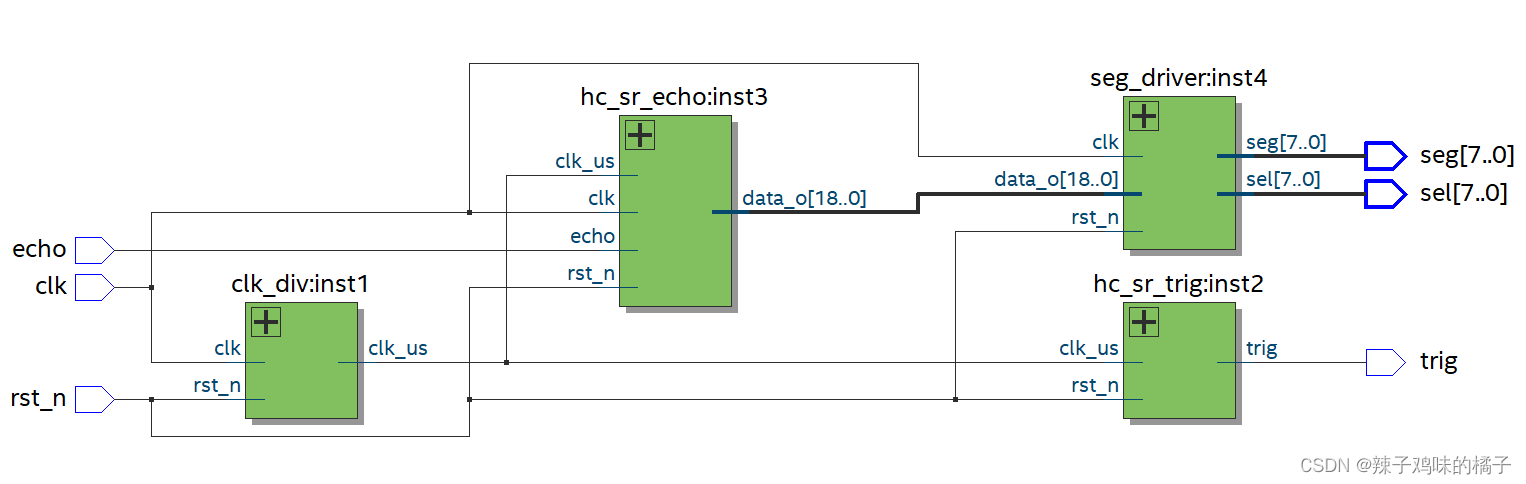基于fpga+HC_SR04模块实现超声波测距-CSDN博客