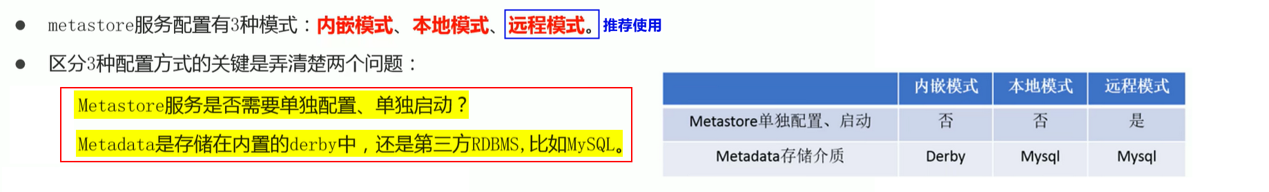 【hive 03】hive安装部署『 3种模式的元数据库配置 第三方可视化编程工具 Intellij Idea』hive初始化元数据