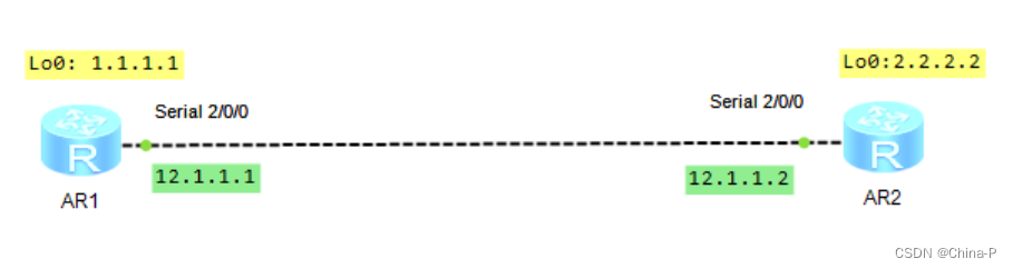 OSPF笔记（三）：OSPF网络类型及排错_更改ospf网络类型-CSDN博客
