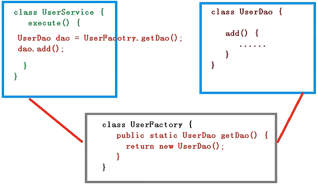 IOC的底层原理_ioc的底层实现原理-CSDN博客