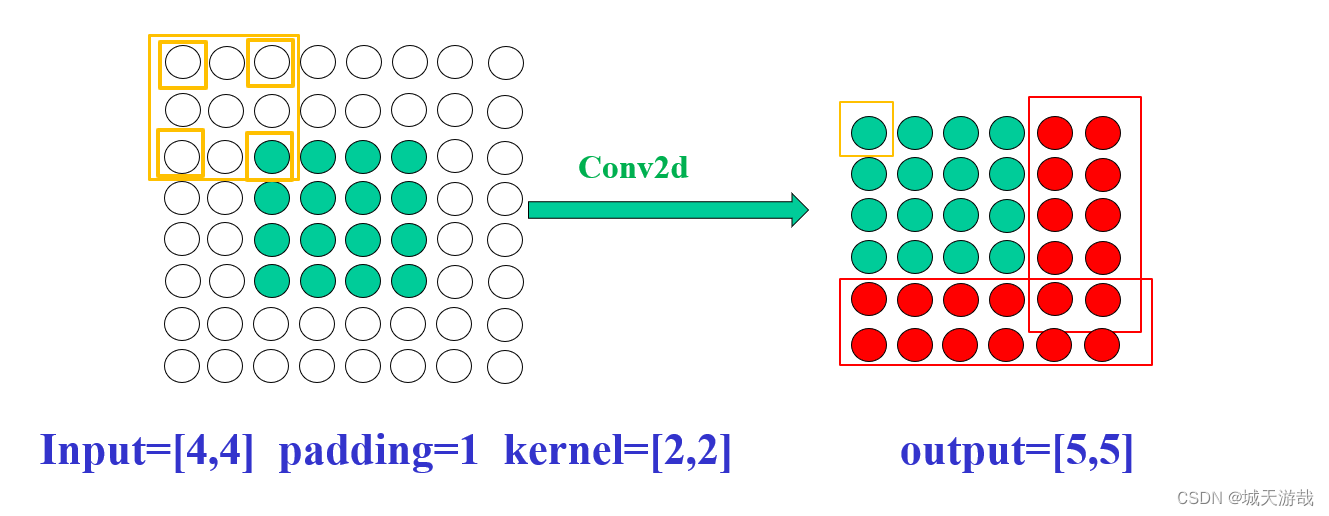 一维与二维时间卷积网络深解(Temporal Convolutional Network,TCN)_二维卷积怎样处理时间序列数据-CSDN博客