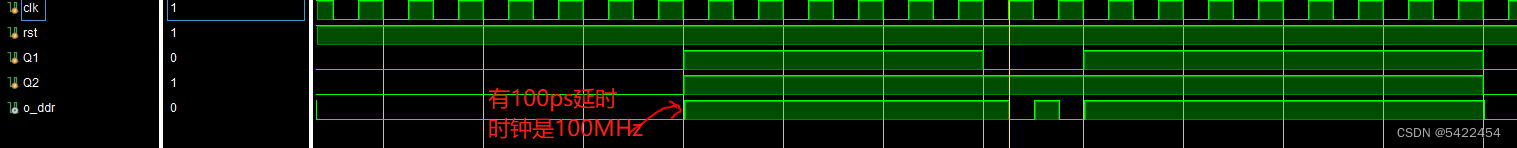 【FPGA ODDR原语理解】-CSDN博客