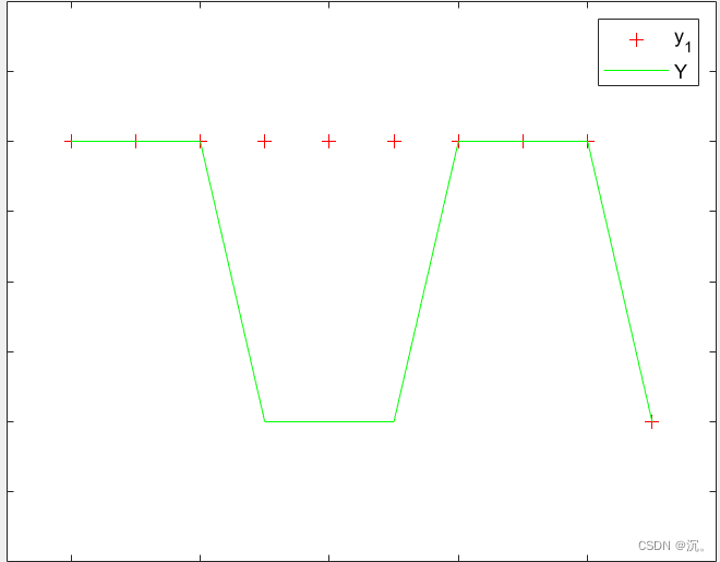用matlab实现adaboostmatlab Adaboost Csdn博客