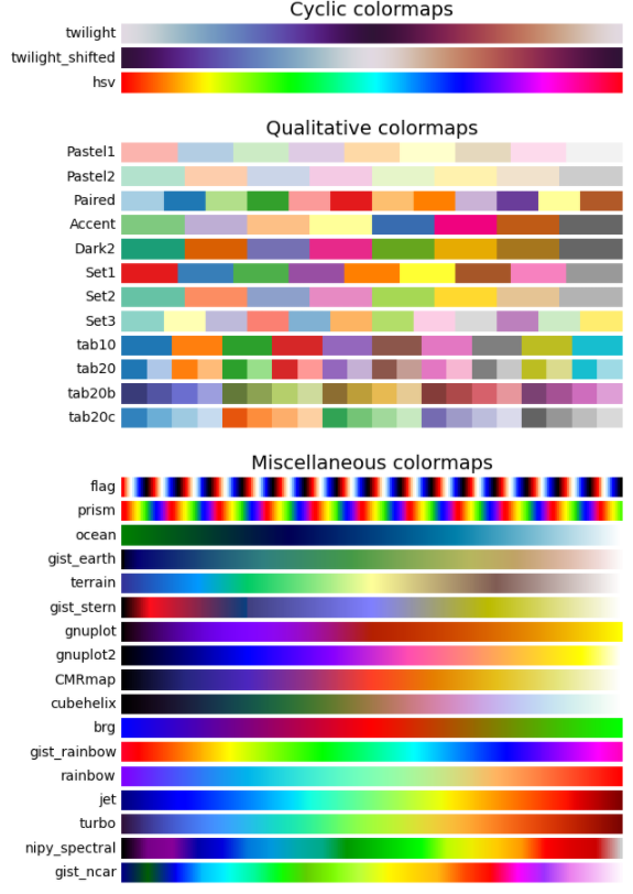 Python生成特定风格的配色组合_python中cmap配色方案-CSDN博客