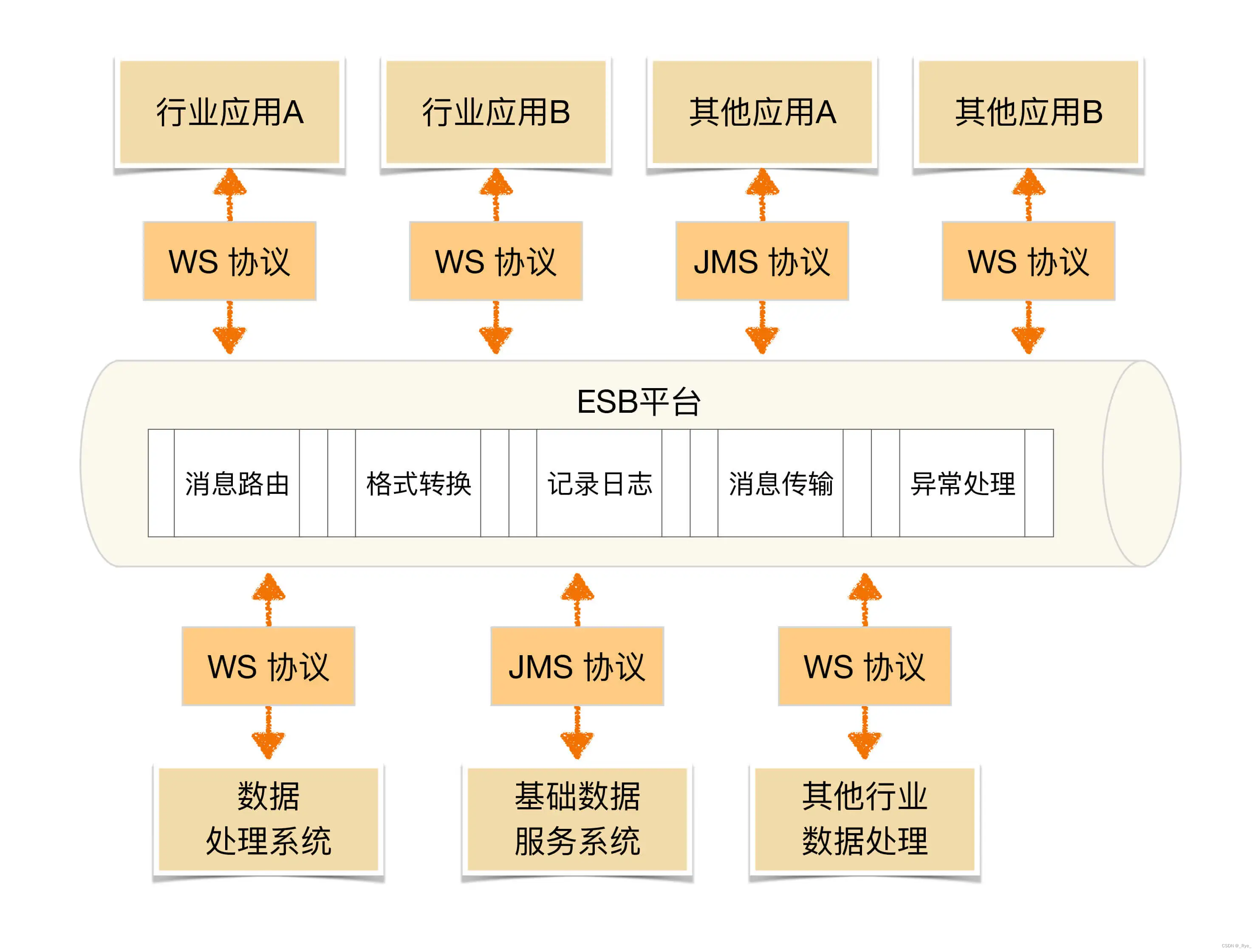 33 | 传统的可扩展架构模式：分层架构和SOA_android soa架构-CSDN博客