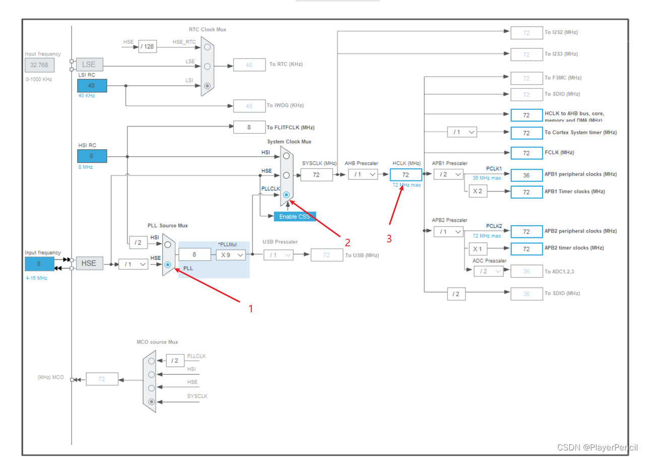 2. STM32CubeMX移植OSAL_osal stm32-CSDN博客