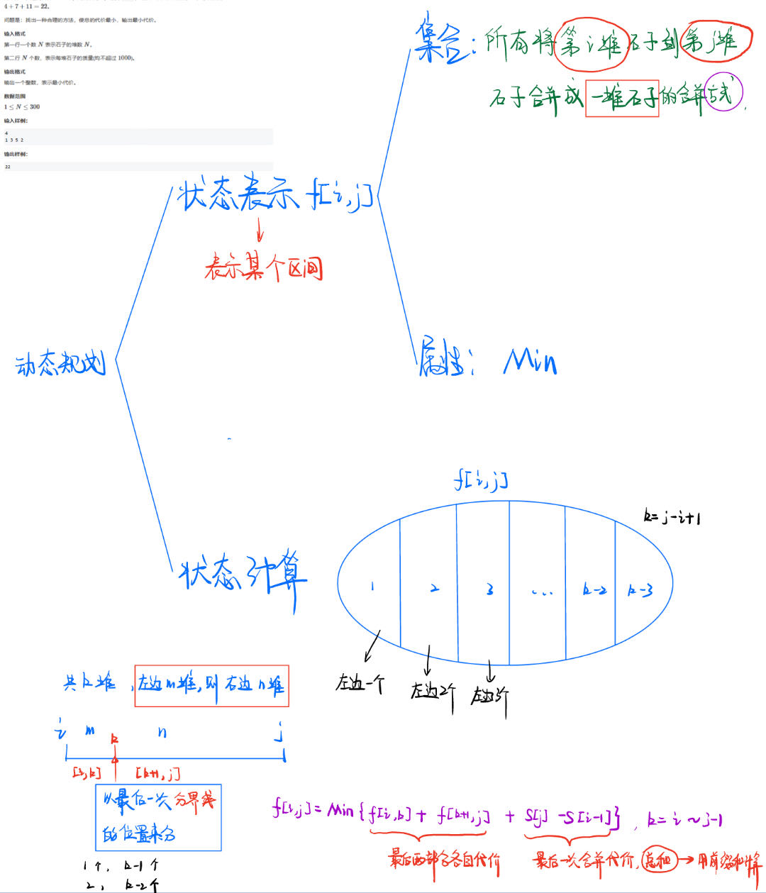 四十、动态规划——区间dp、计数类dp、数位统计dp(未解) 例题题解java 区间dp 相关问题 Csdn博客