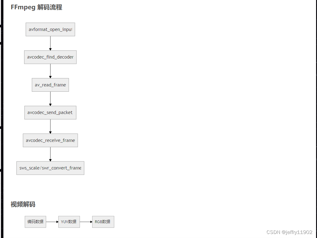 ffmpeg 解码H265 ROS2发送 sws_scale段错误_ros2 h265-CSDN博客