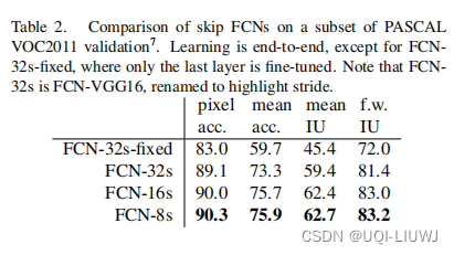 机器学习笔记： Upsampling, FCN, DeconvNet，U-Net, U-net variant-CSDN博客