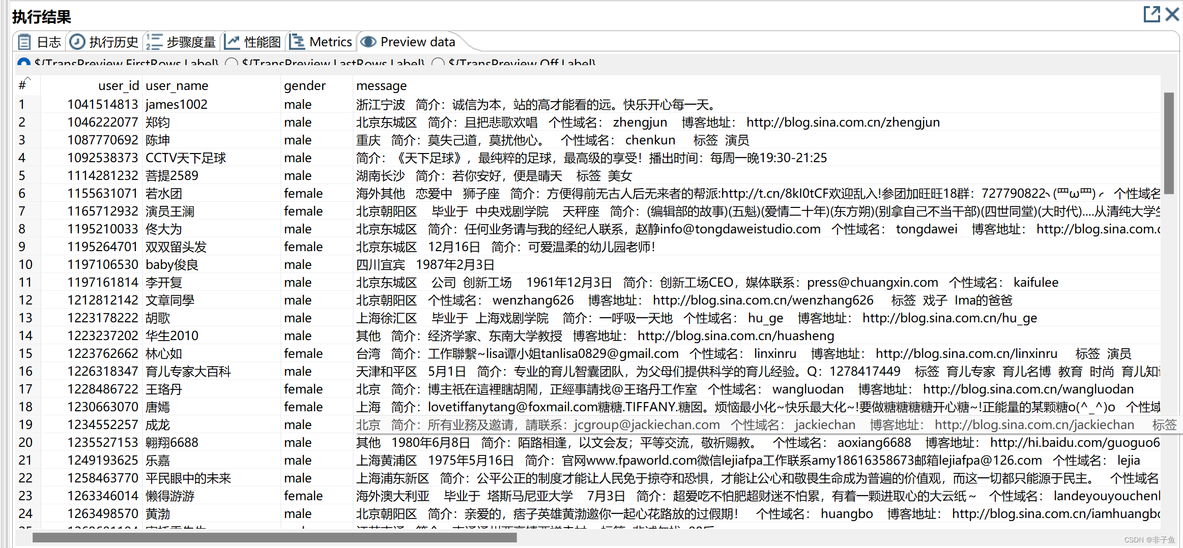 第7章——数据加载（案例三：数据的批量加载）_现有新浪微博数据集(weibouser.csv),在idea下编写程序进行分析。weibouser.-CSDN博客