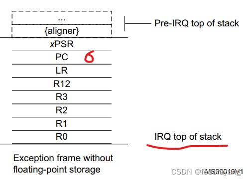Cortex-M系列处理器偶发死机定位方法_arm死机定位仿真方法-CSDN博客