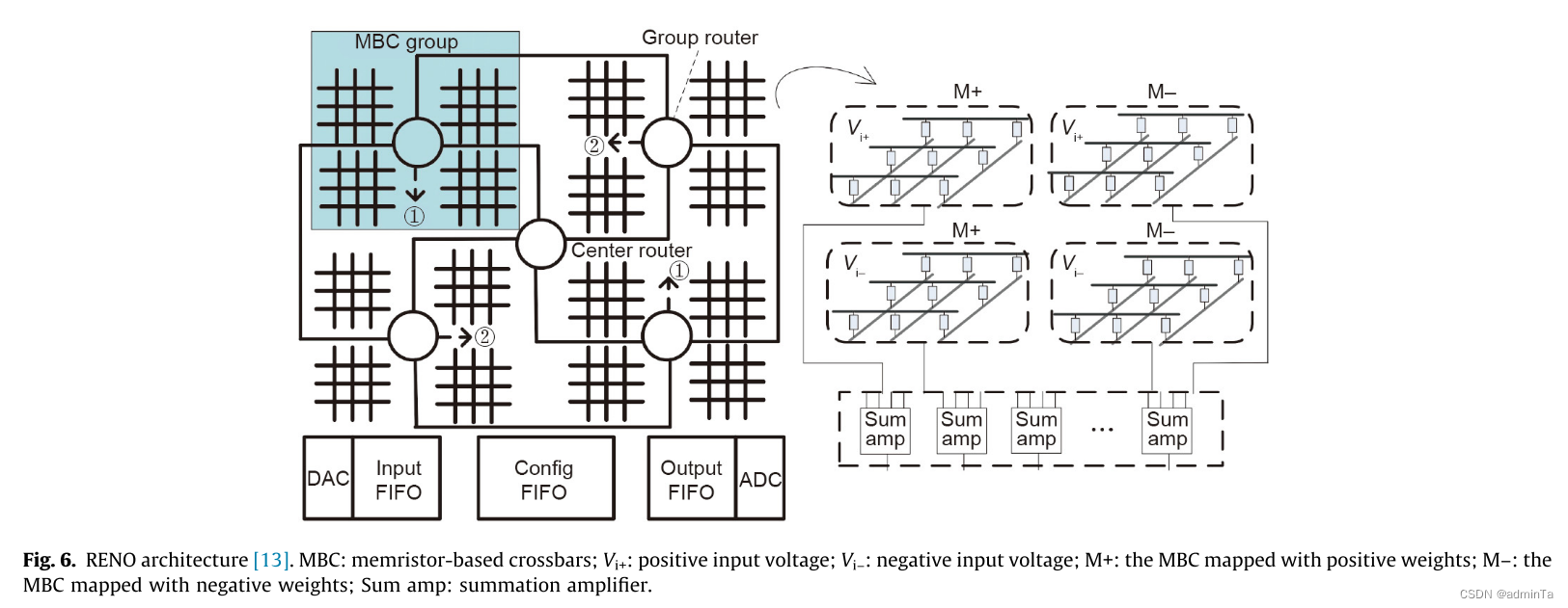 A survey of Accelerator Architectures for Deep neural Networks-CSDN博客