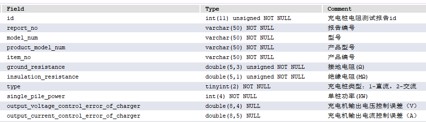 使用EasyExcel将本地excel数据读取后导入mysql数据库中_easyexecel导入mysql完整例子-CSDN博客