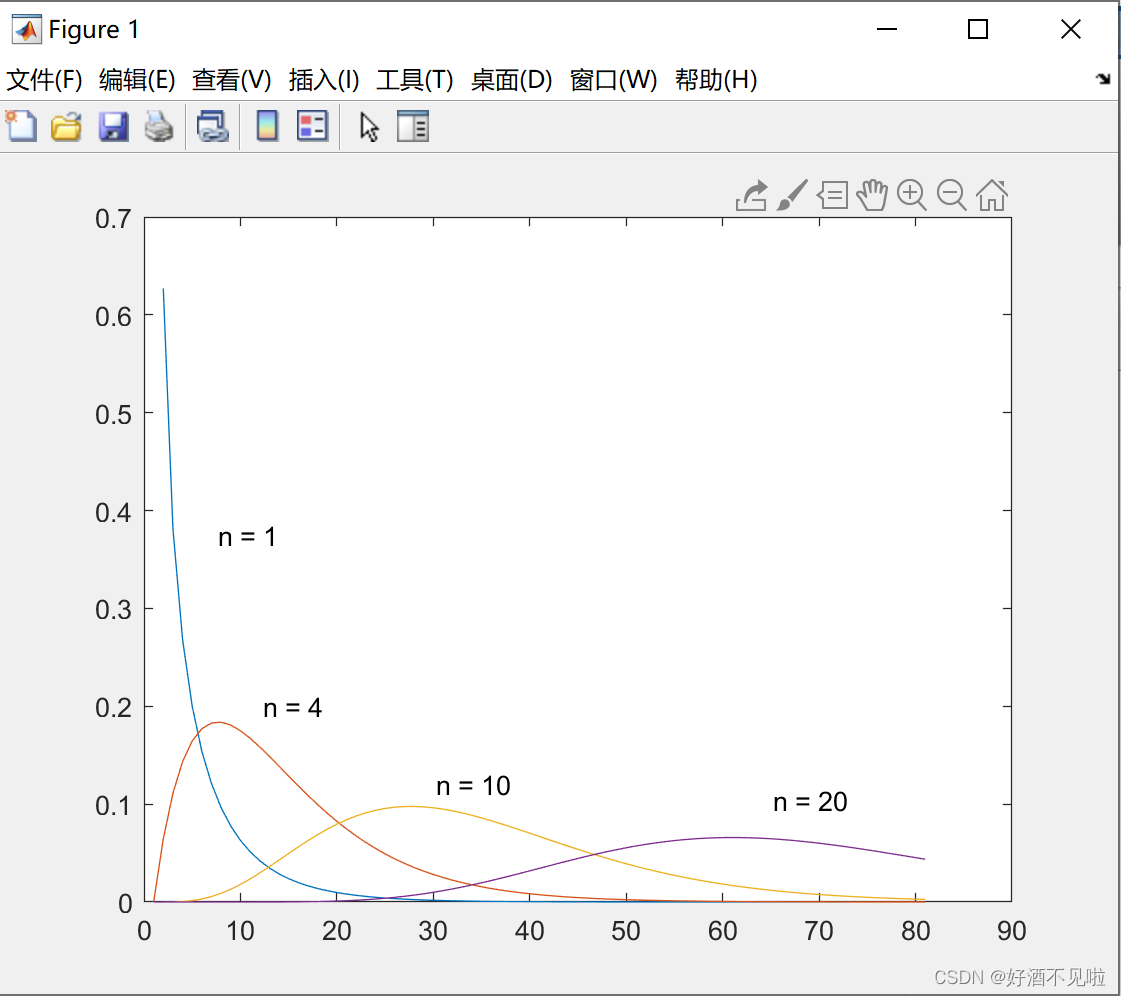 正态分布、T分布、卡方分布、F分布的分位数、临界值公式_stata t分布临界值-CSDN博客