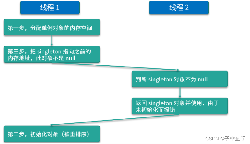 23种设计模式详解_设计模式23模式介绍-CSDN博客