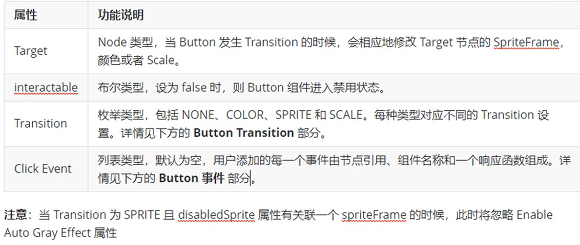 cocos入门7：cocos creator 中的ui系统_cocosui-CSDN博客