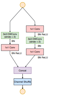 ShuffleNet V2: Practical Guidelines for Efficient CNN Architecture Design-CSDN博客