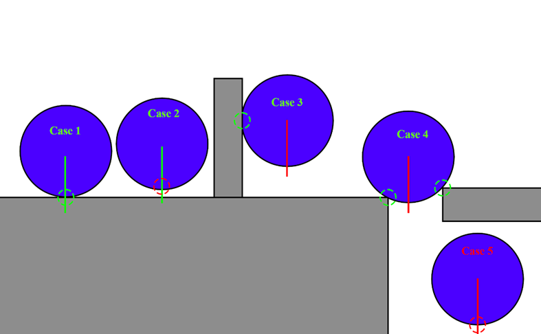 Unity3D 之跳跃判断_unity 起跳检测-CSDN博客