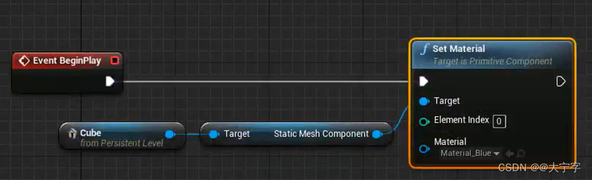 UE蓝图进阶_ue create event-CSDN博客