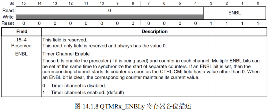 RT1064学习笔记-QTMR 定时器中断-CSDN博客