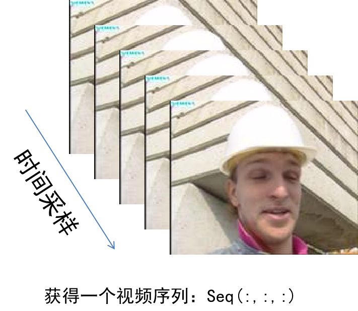 H.264压缩技术之视频基础（foundation of learning video）——Matlab源码解析_matlab 图像视频案例-CSDN博客