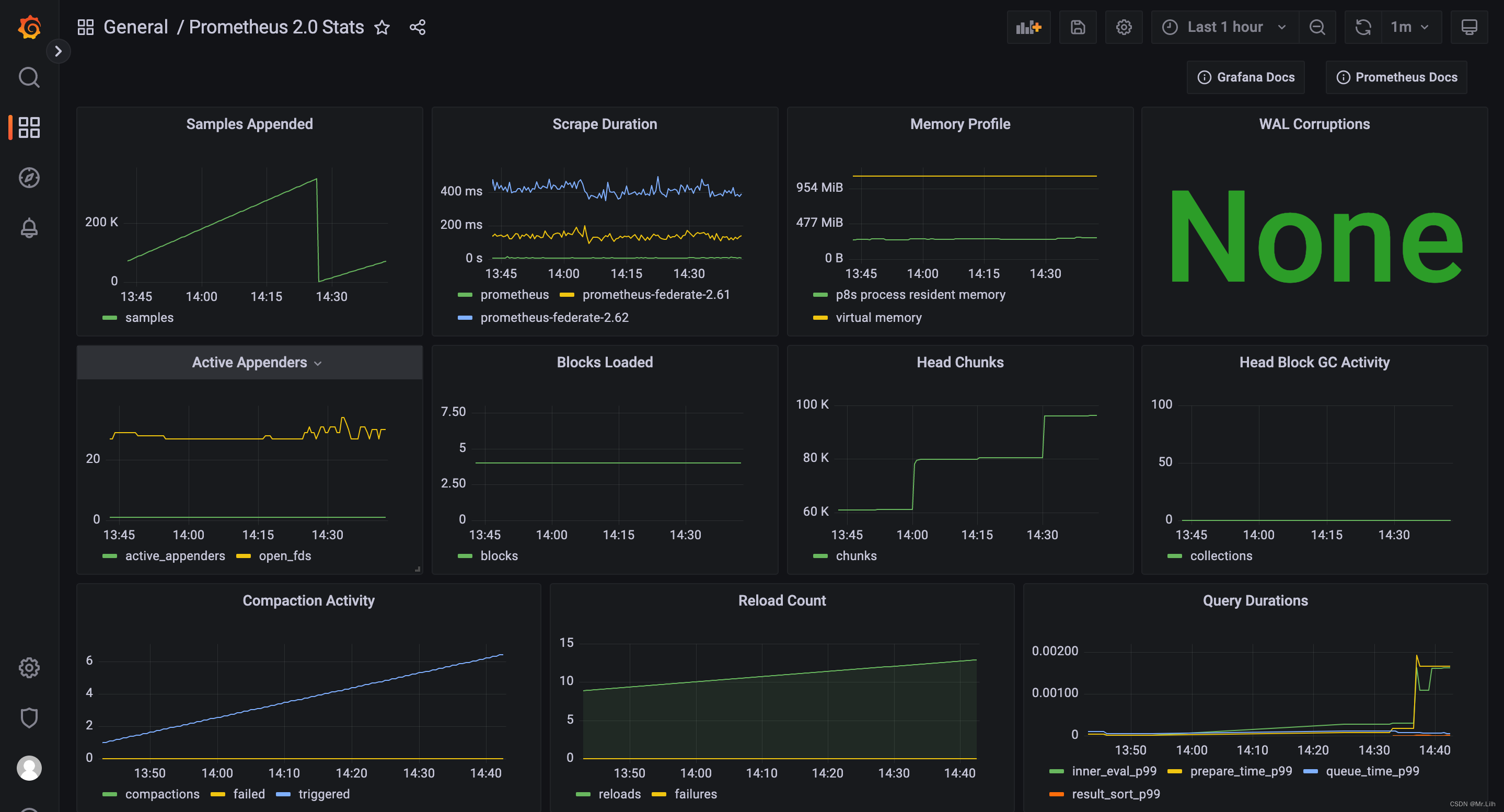 prometheus配置grafana_grafana配置prometheus-CSDN博客