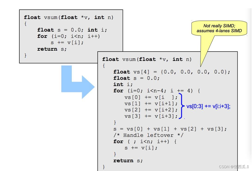 【SIMD】NEON-intrinsic指令集总结_neon指令集-CSDN博客