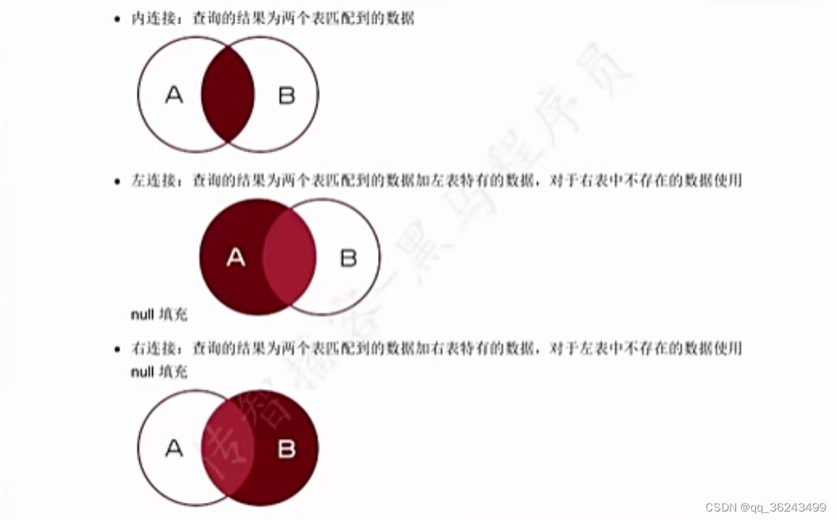 多表联查知识点 多表联查实质 Csdn博客