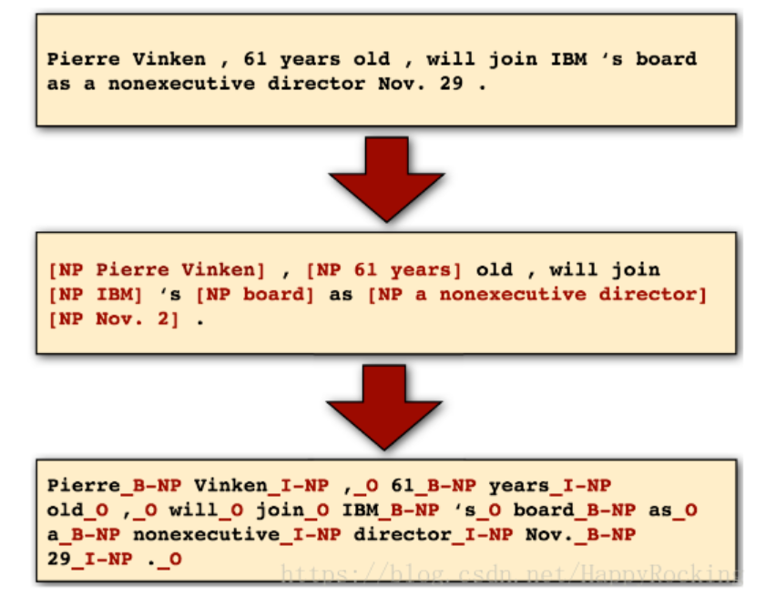 论文阅读：LayoutXLM: Multimodal Pre-training for Multilingual Visually-rich Document Understanding-CSDN博客
